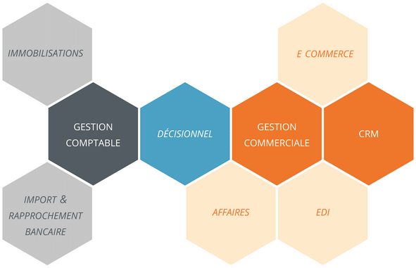 Gestion Commerciale et relation client | Concept-IS